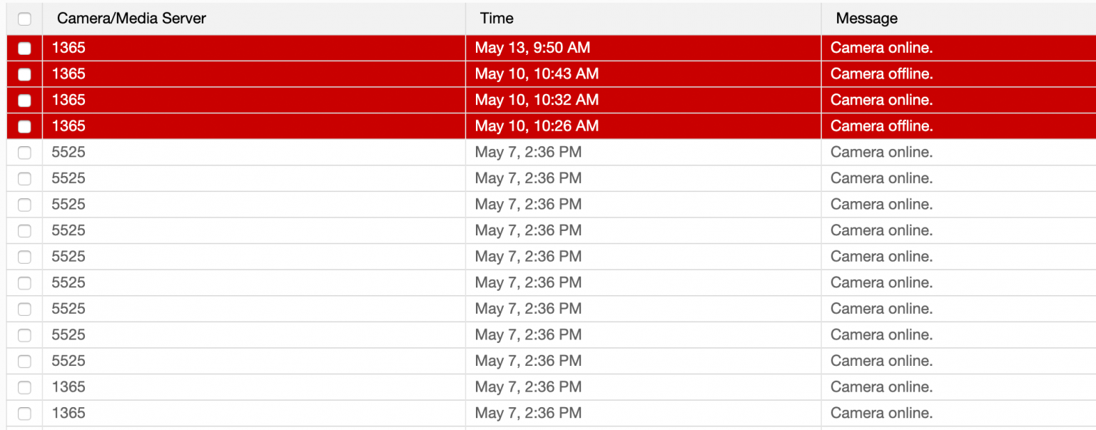 Networked Device Naming Conventions – Research Technology